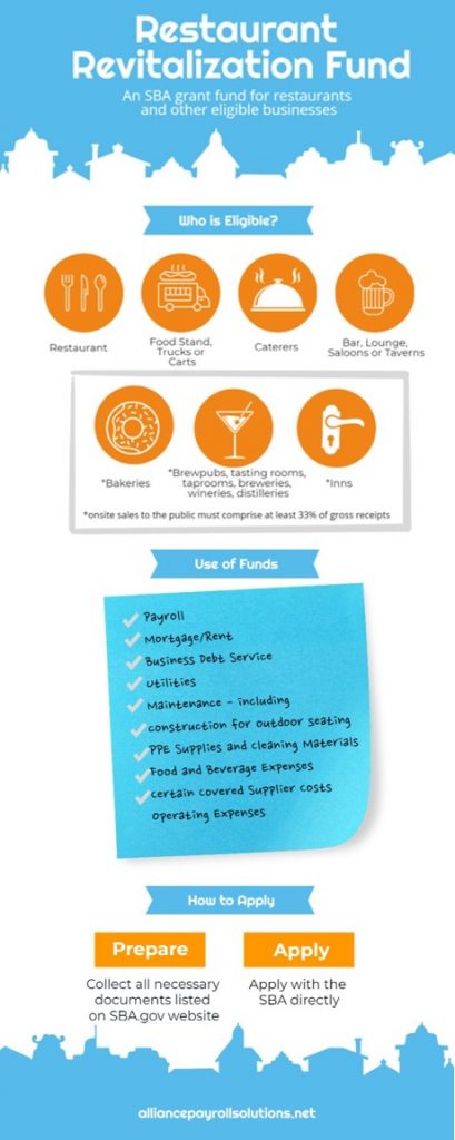 Restaurant Revitalization Fund - What You Need to Know - Alliance ...